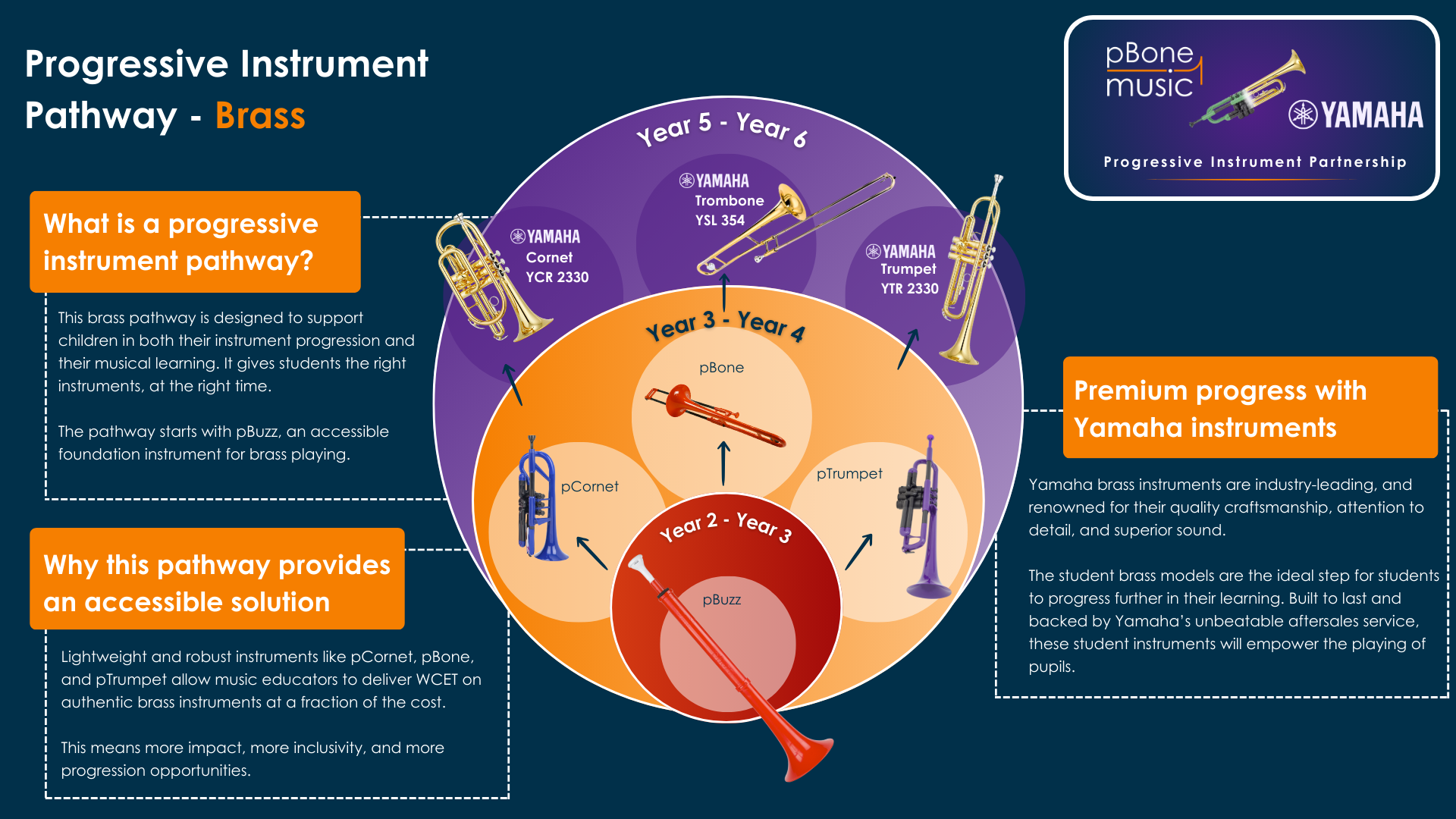 Brass Progression with pBuzz